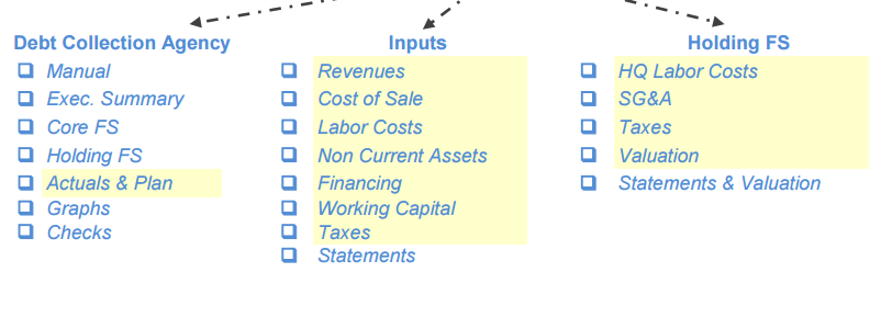 Debt Collection Agency Financial Model (5 Yrs. DCF and Valuation) - Eloquens