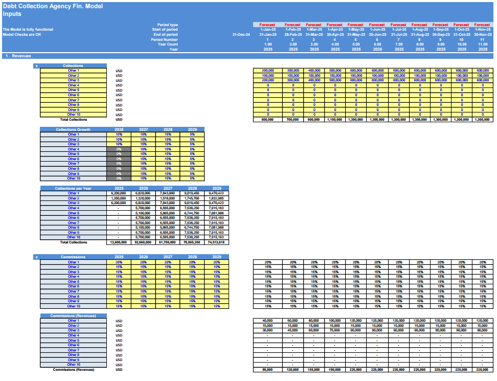 Debt Collection Agency Financial Model (5 Yrs. DCF and Valuation) - Eloquens