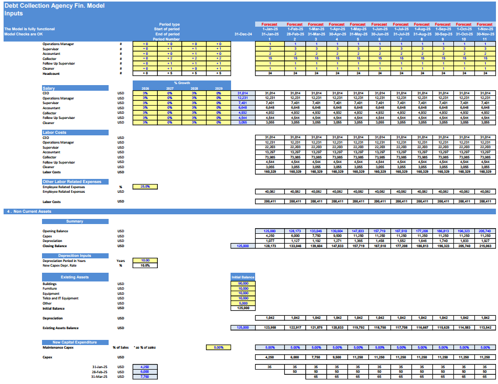 Debt Collection Agency Financial Model (5 Yrs. DCF and Valuation) - Eloquens
