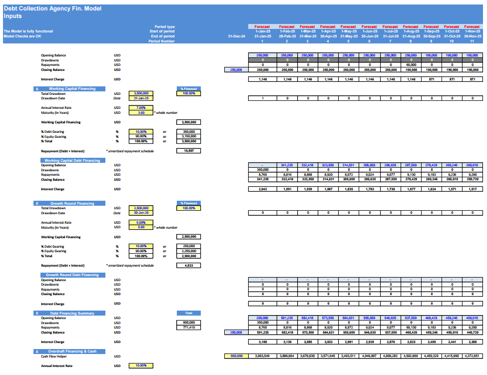 Debt Collection Agency Financial Model (5 Yrs. DCF and Valuation) - Eloquens