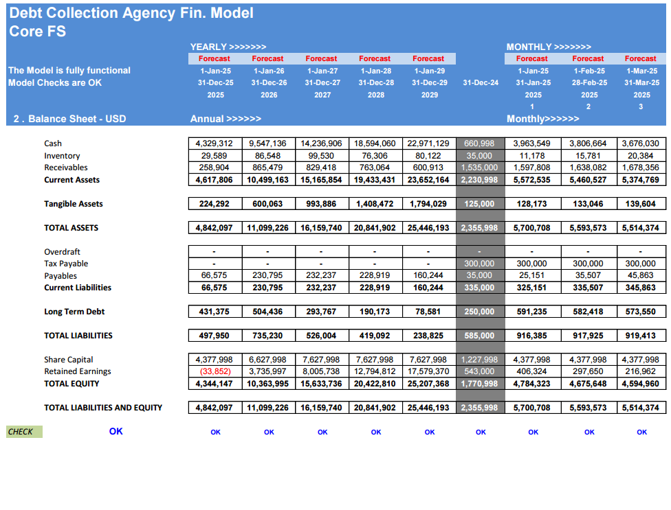 Debt Collection Agency Financial Model (5 Yrs. DCF and Valuation) - Eloquens