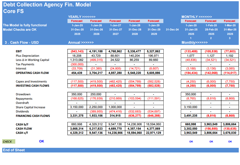 Debt Collection Agency Financial Model (5 Yrs. DCF and Valuation) - Eloquens