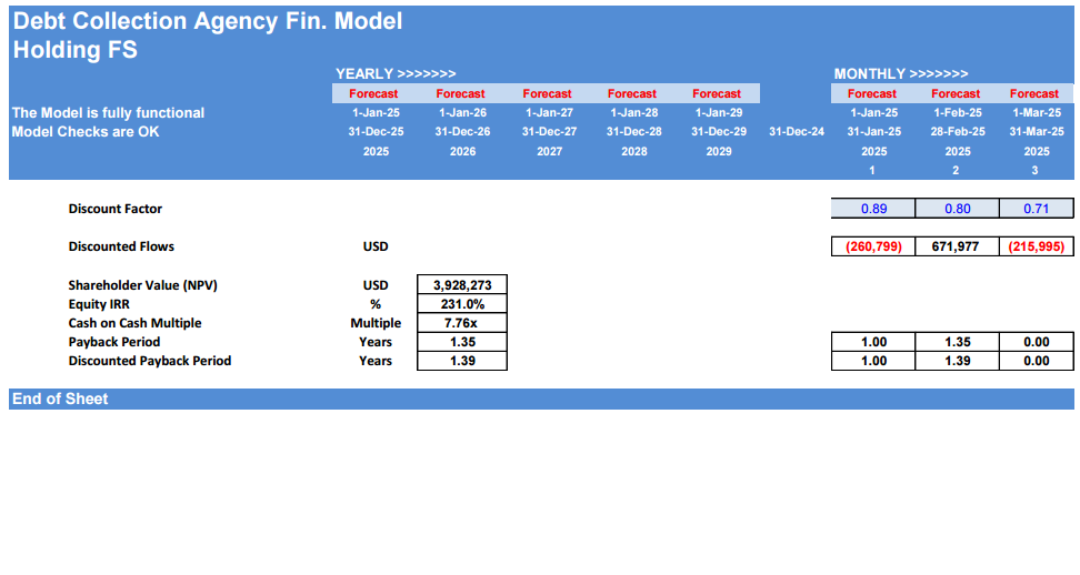 Debt Collection Agency Financial Model (5 Yrs. DCF and Valuation ...
