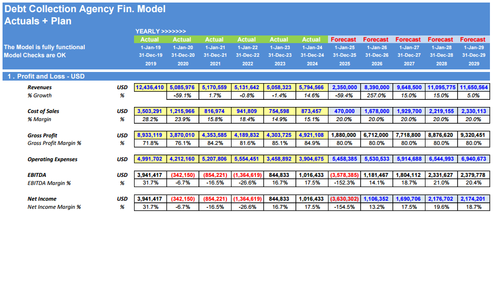 Debt Collection Agency Financial Model (5 Yrs. DCF and Valuation ...