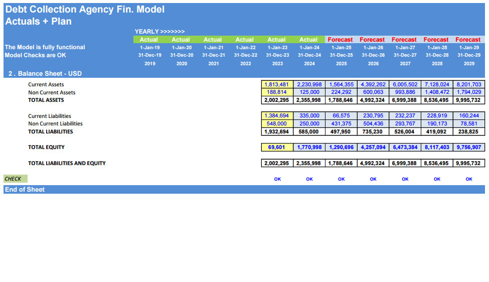 Debt Collection Agency Financial Model (5 Yrs. DCF and Valuation ...