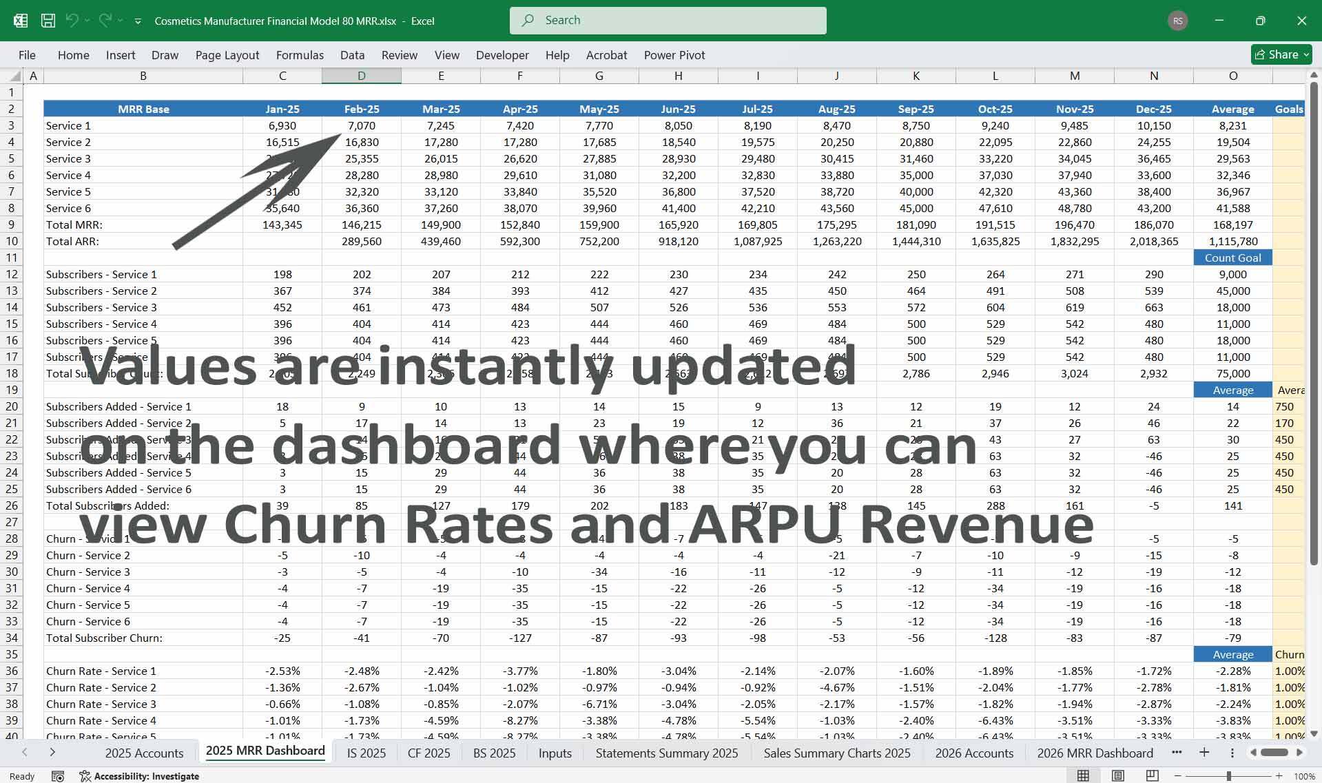 Cosmetics Manufacturer Finance Model Excel Template - Eloquens