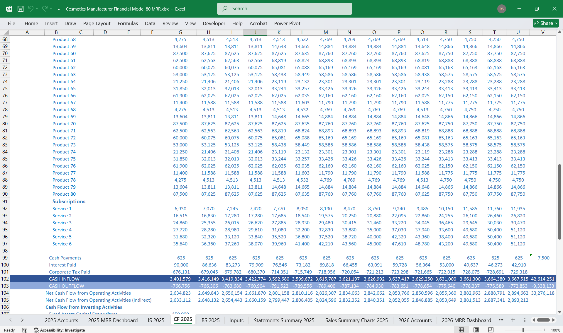 Cosmetics Manufacturer Finance Model Excel Template - Eloquens