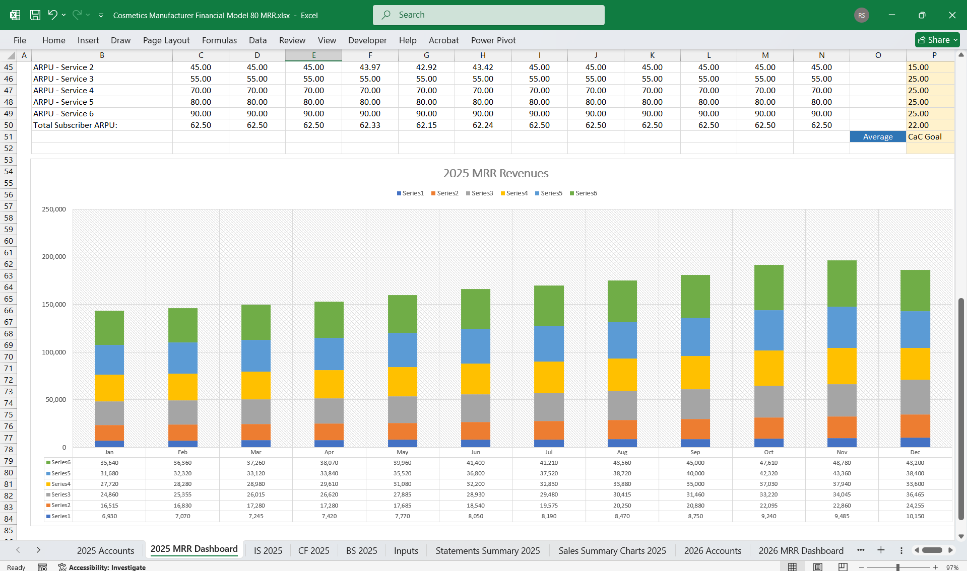 Cosmetics Manufacturer Finance Model Excel Template - Eloquens