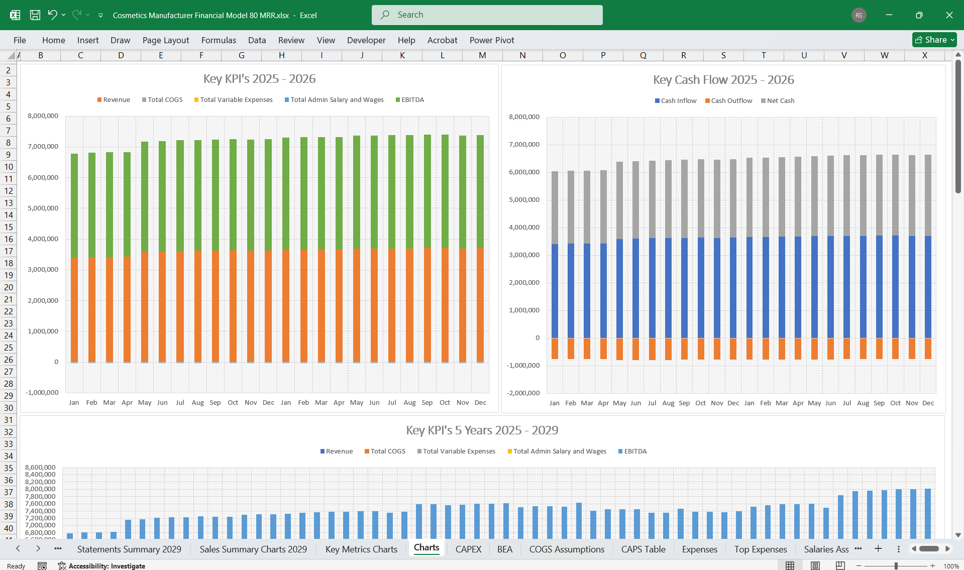 Cosmetics Manufacturer Finance Model Excel Template - Eloquens