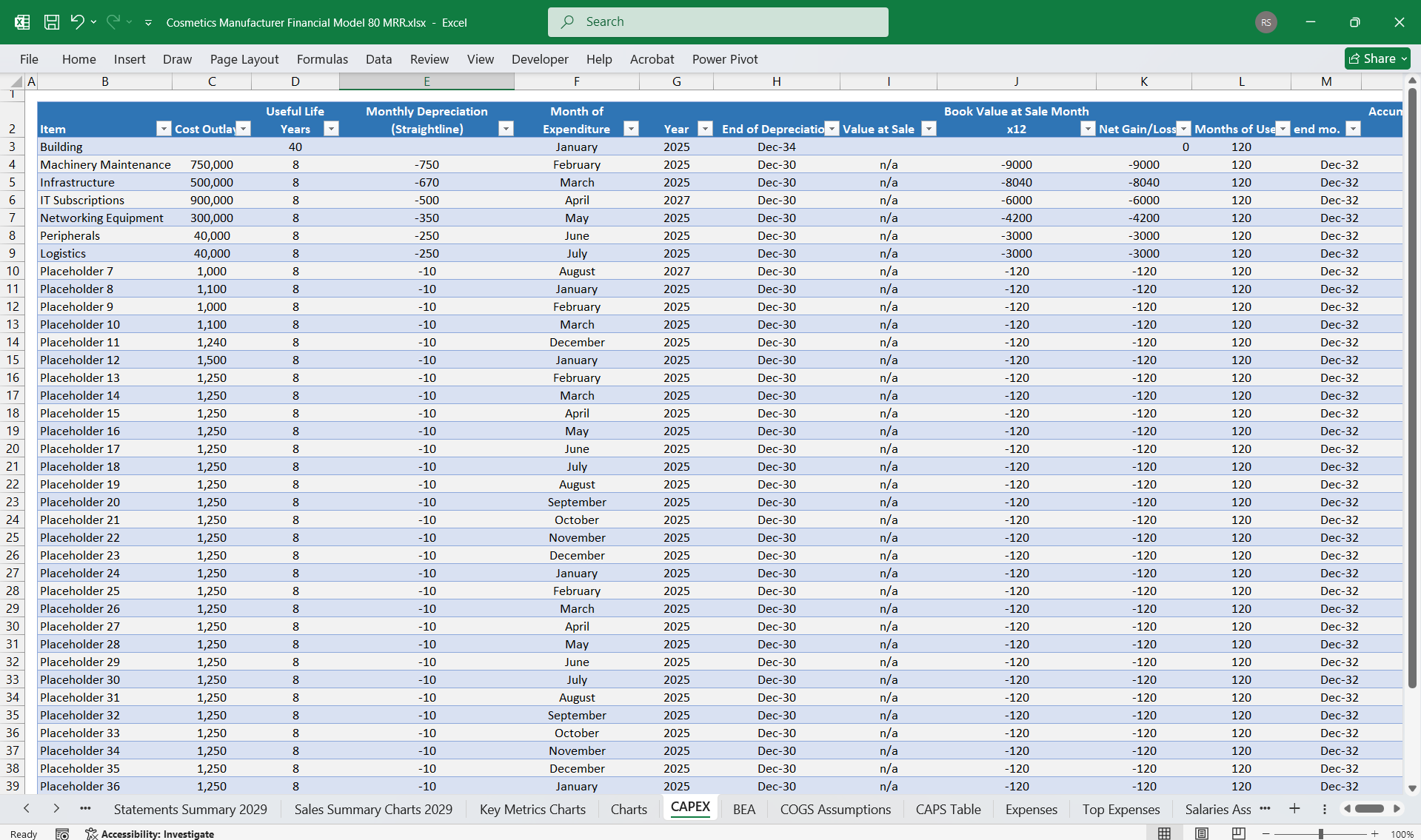 Cosmetics Manufacturer Finance Model Excel Template - Eloquens