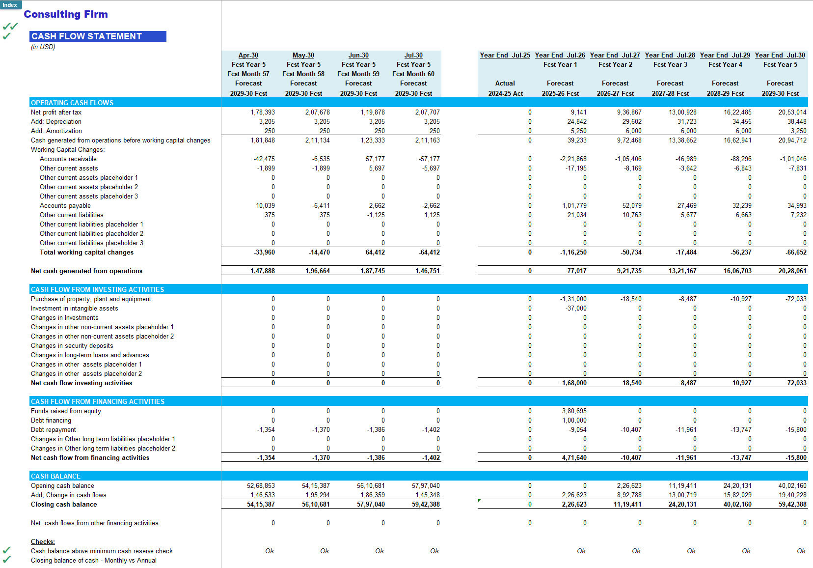 5-Year Monthly 3-Statement Financial Forecast Model for Consulting Firm ...