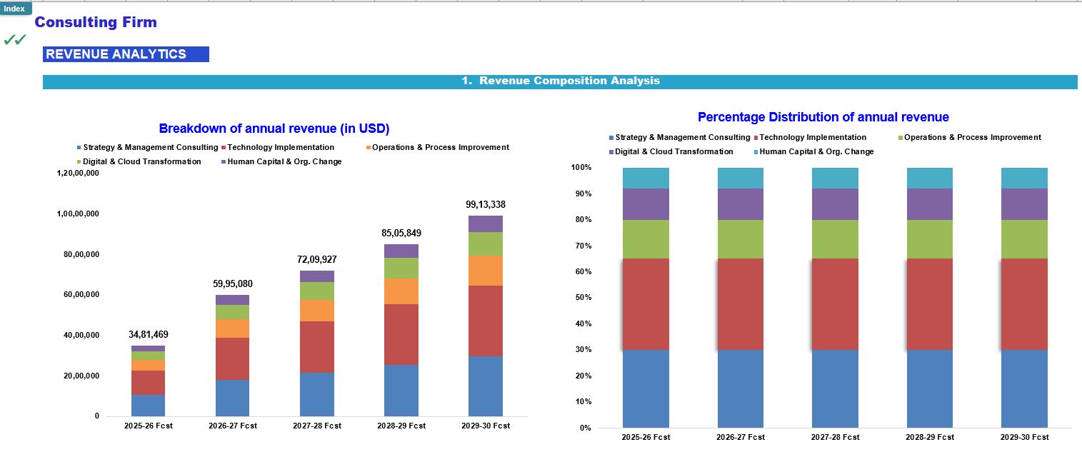 5-Year Monthly 3-Statement Financial Forecast Model for Consulting Firm ...