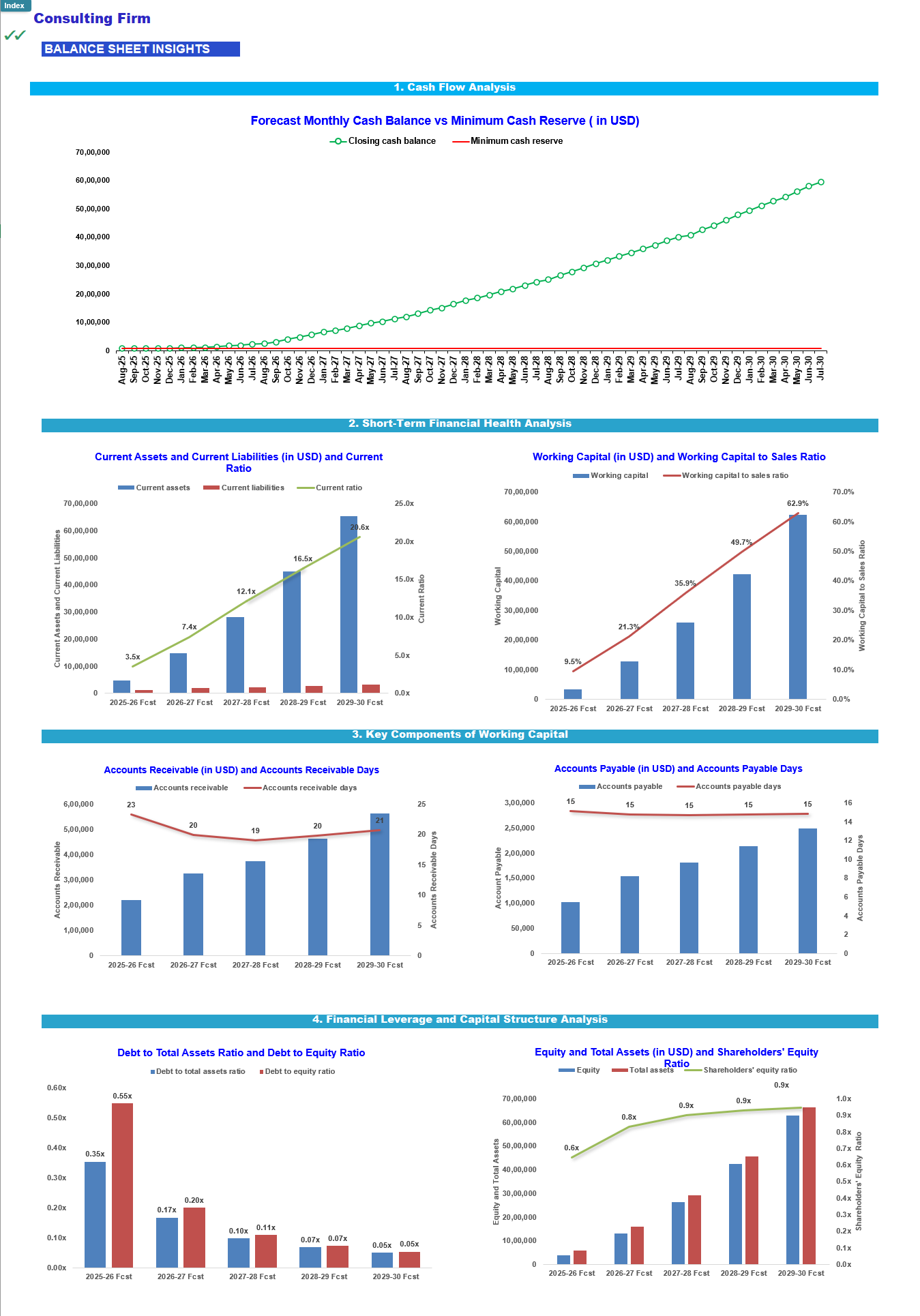 5-Year Monthly 3-Statement Financial Forecast Model for Consulting Firm - Eloquens