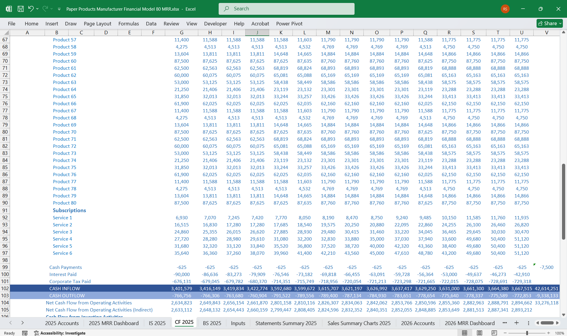 Paper Products Manufacturer Financial Model Excel Template - Eloquens