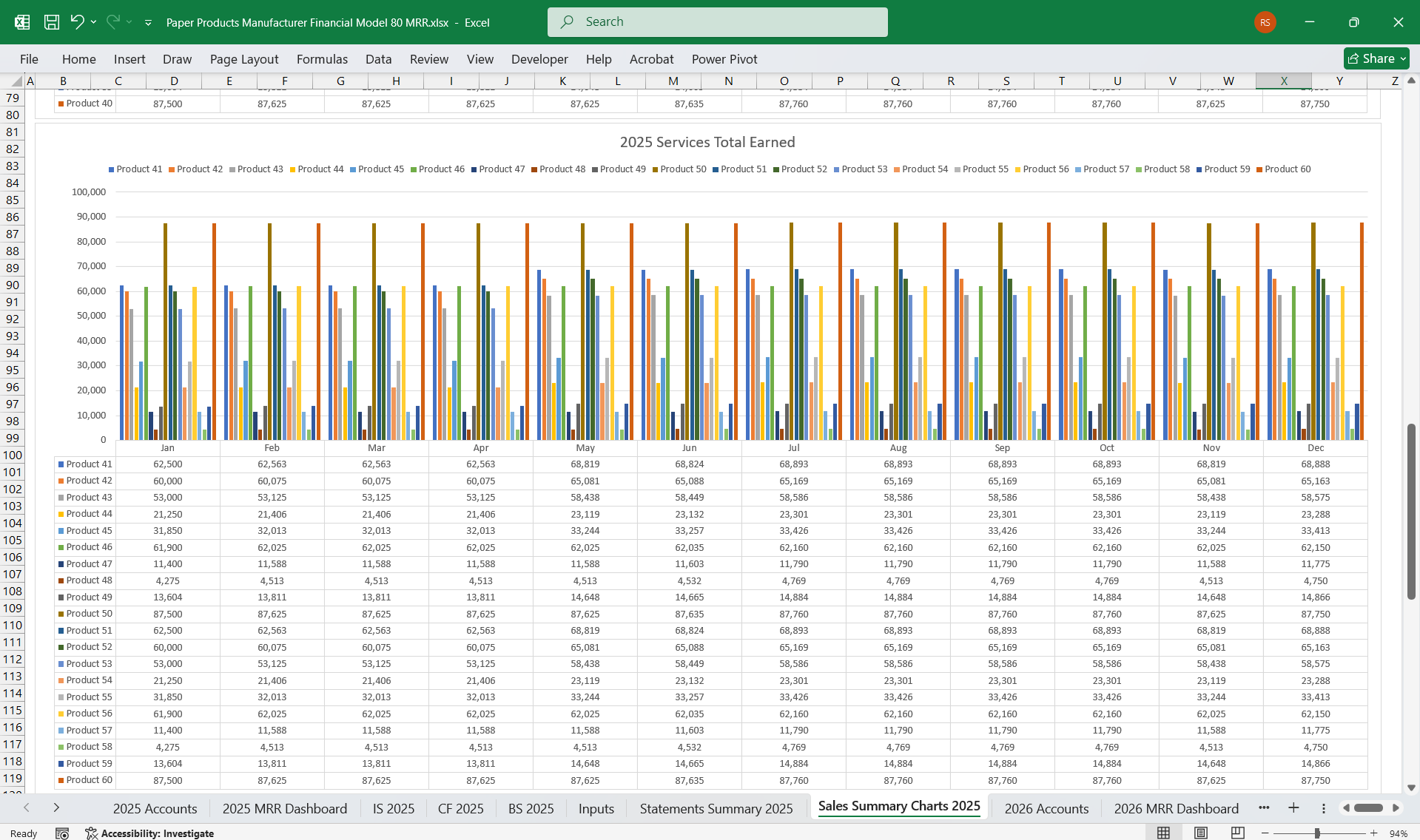 Paper Products Manufacturer Financial Model Excel Template - Eloquens