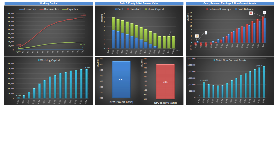 Online Community Business Financial Model (10+ Yrs. DCF and Valuation) - Eloquens