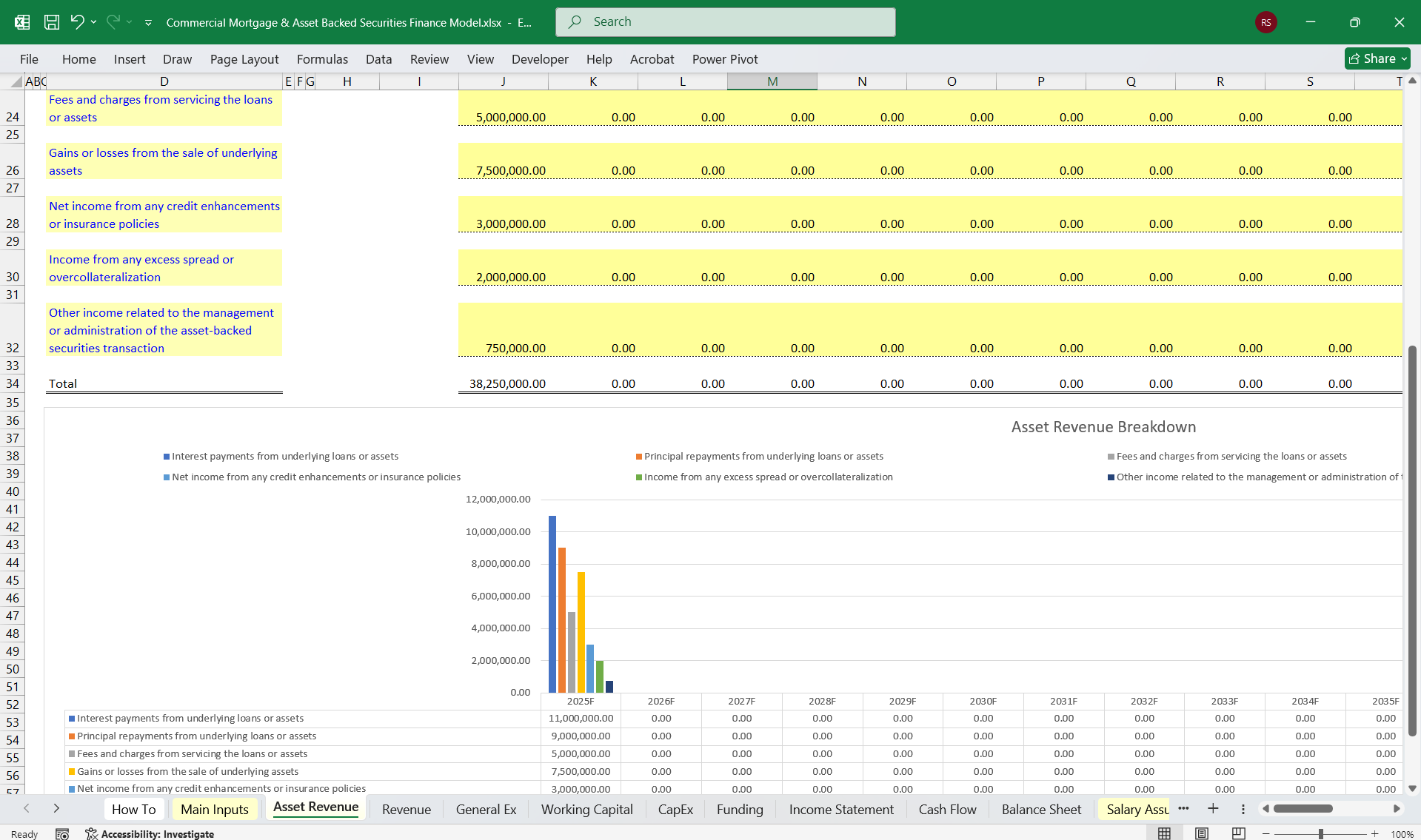 Commercial Mortgage (CMBS) & Asset Backed Securities (ABS) Combined 20 ...
