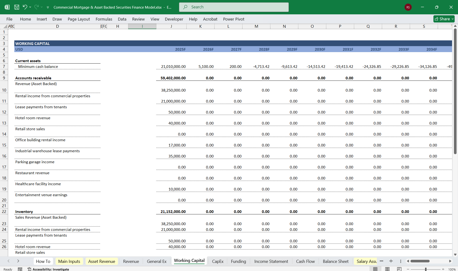 Commercial Mortgage (CMBS) & Asset Backed Securities (ABS) Combined 20 ...