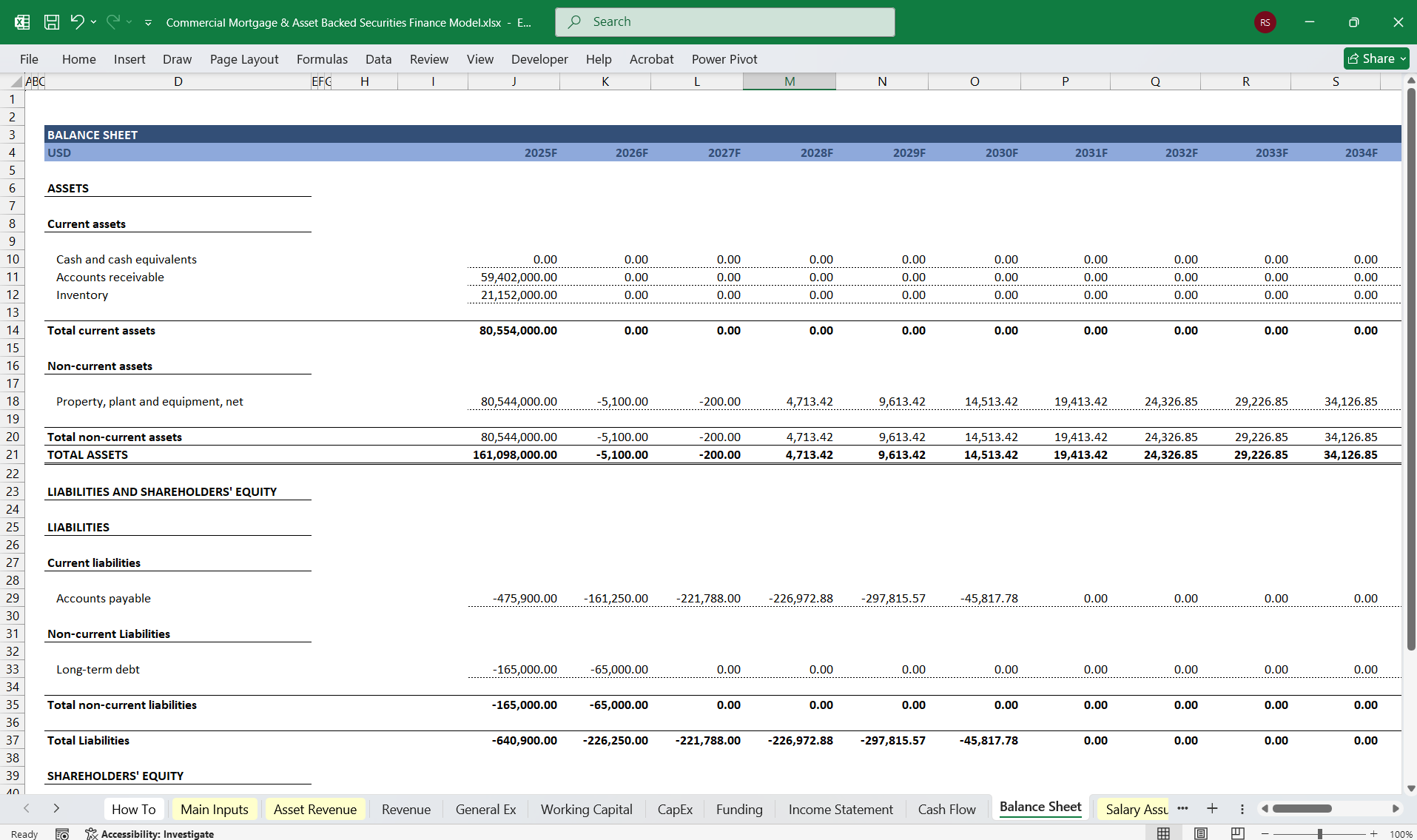 Commercial Mortgage (CMBS) & Asset Backed Securities (ABS) Combined 20 ...