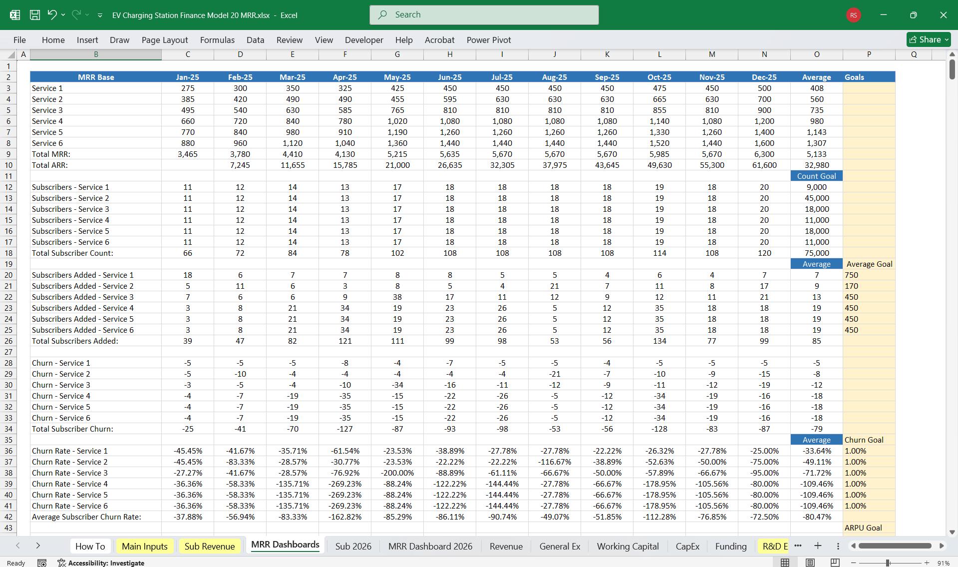 EV Charging Station Financial Model 20 Years PAYG & Subscription ...