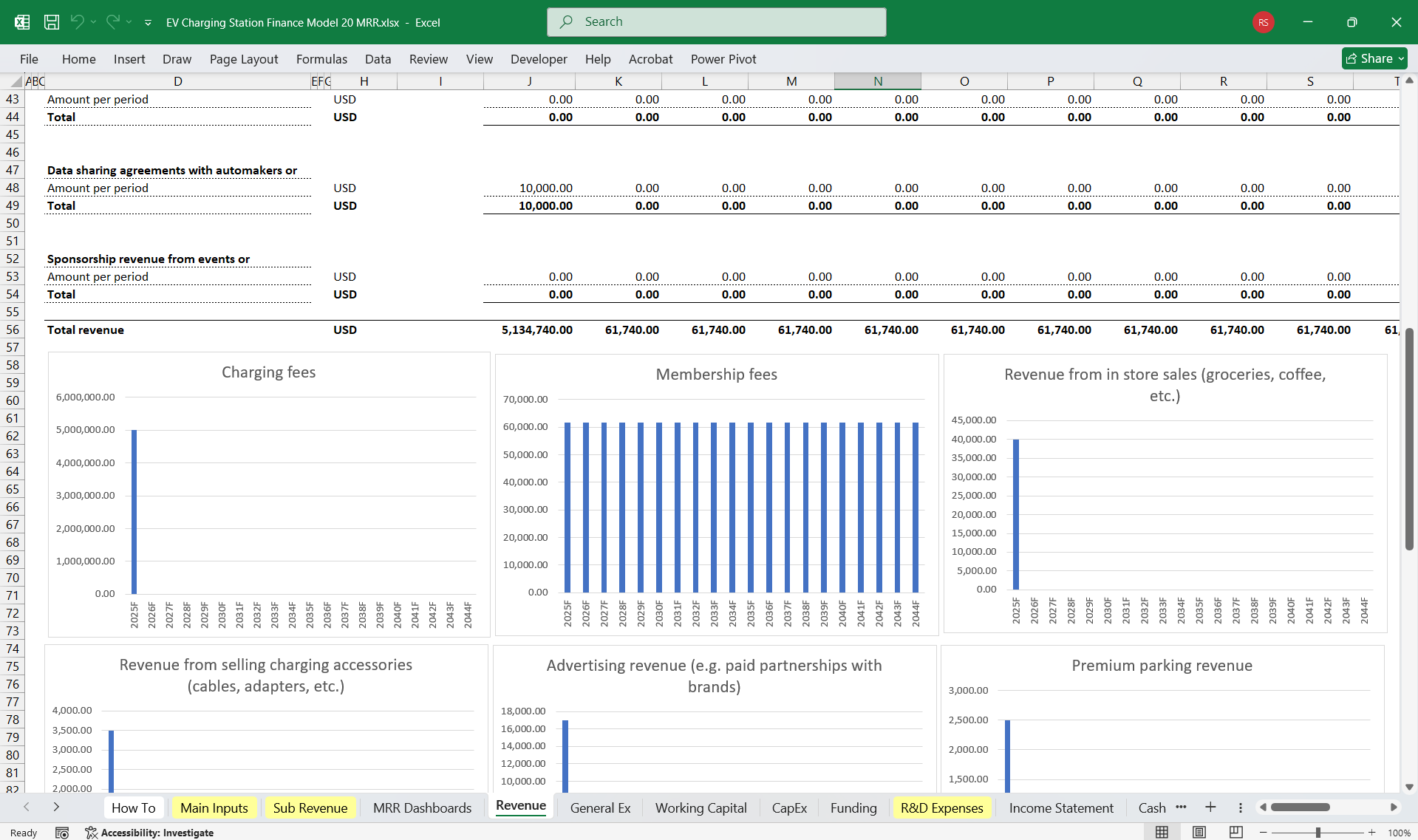 EV Charging Station Financial Model 20 Years PAYG & Subscription Version - Eloquens