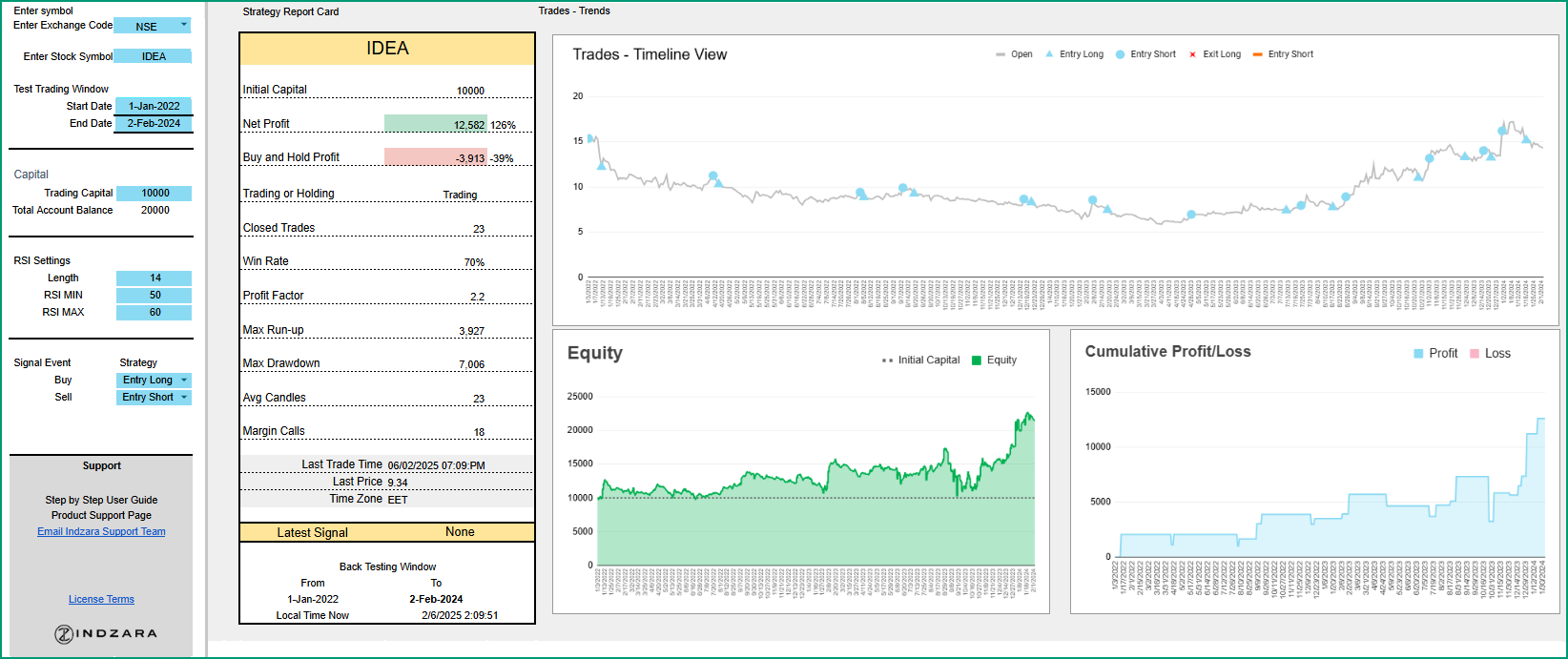 RSI Strategy Backtester Googlesheet Template - Eloquens