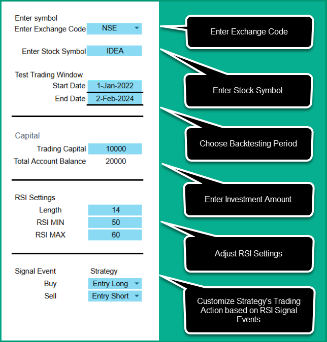 RSI Strategy Backtester Googlesheet Template - Eloquens