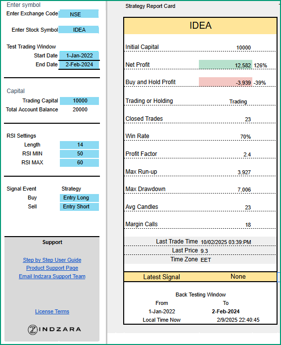 RSI Strategy Backtester Googlesheet Template - Eloquens
