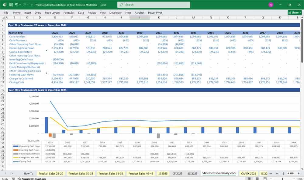 Pharmaceutical Manufacturer Finance Model 20 Year 3 Statement 105 Tab ...