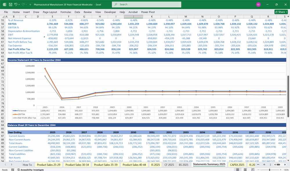 Pharmaceutical Manufacturer Finance Model 20 Year 3 Statement 105 Tab ...