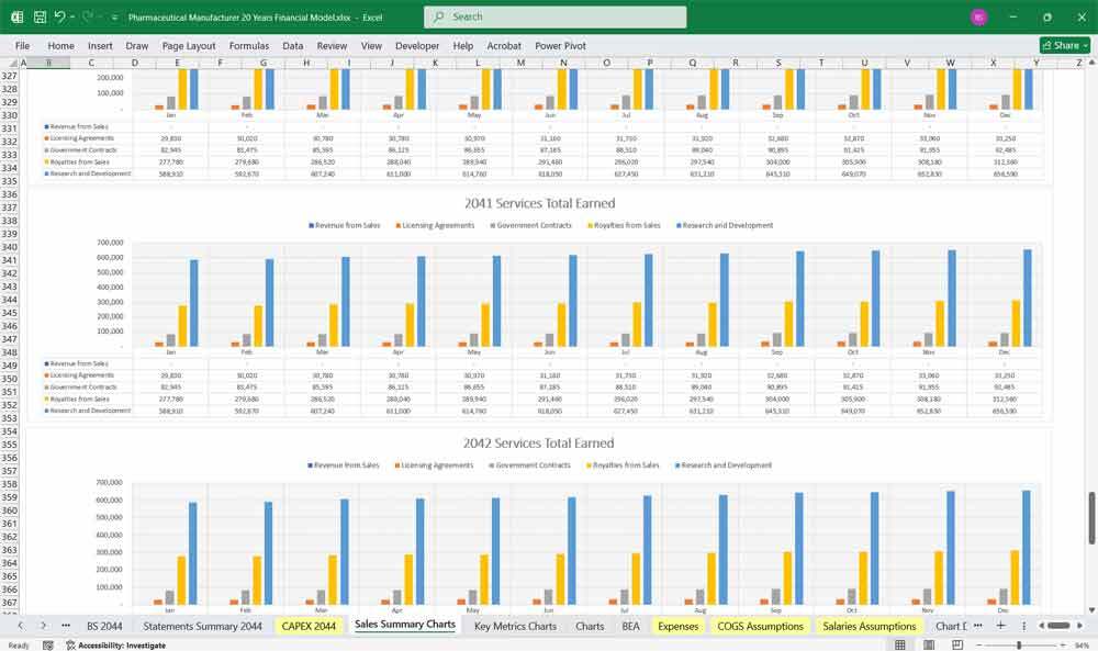 Pharmaceutical Manufacturer Finance Model 20 Year 3 Statement 105 Tab ...