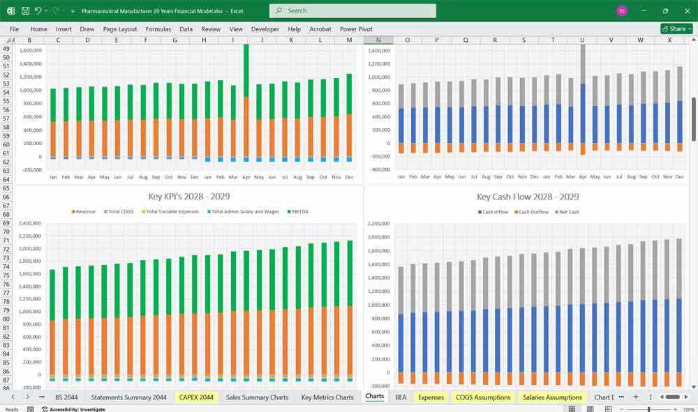 Pharmaceutical Manufacturer Finance Model 20 Year 3 Statement 105 Tab ...