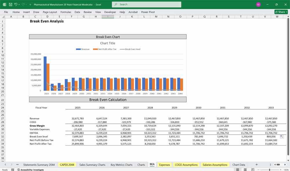 Pharmaceutical Manufacturer Finance Model 20 Year 3 Statement 105 Tab ...