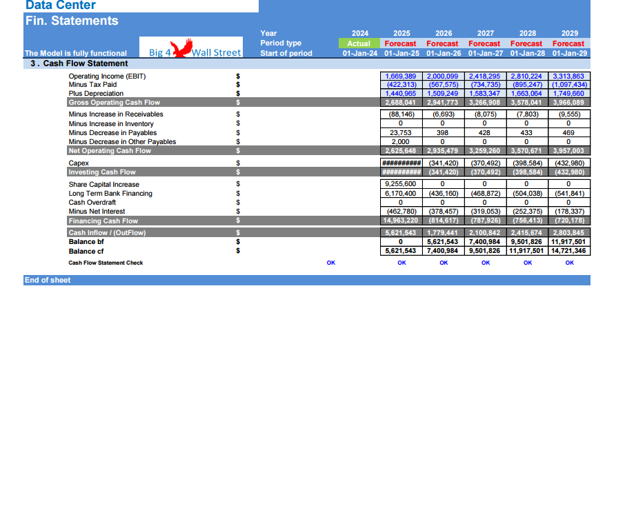 Data Center Financial Model (10+ Yrs. DCF and Valuation) - Eloquens