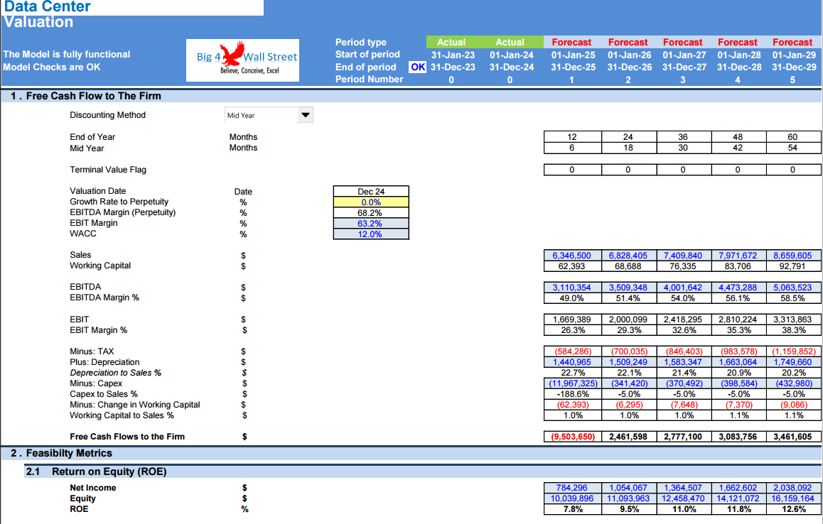 Data Center Financial Model (10+ Yrs. DCF and Valuation) - Eloquens