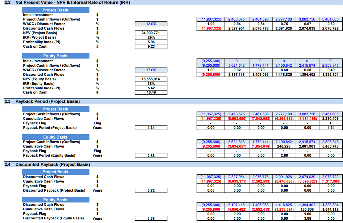 Data Center Financial Model (10+ Yrs. DCF and Valuation) - Eloquens