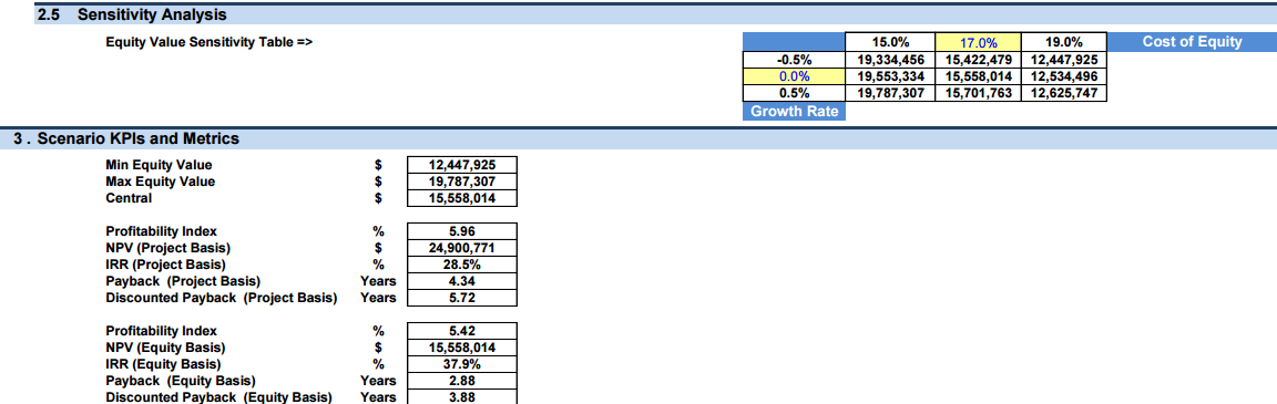 Data Center Financial Model (10+ Yrs. DCF and Valuation) - Eloquens