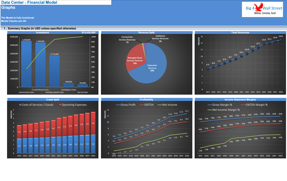 Data Center Financial Model (10+ Yrs. DCF and Valuation) - Eloquens