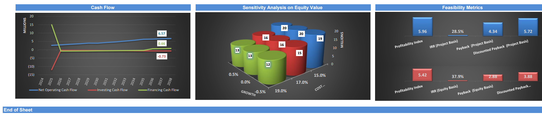 Data Center Financial Model (10+ Yrs. DCF and Valuation) - Eloquens