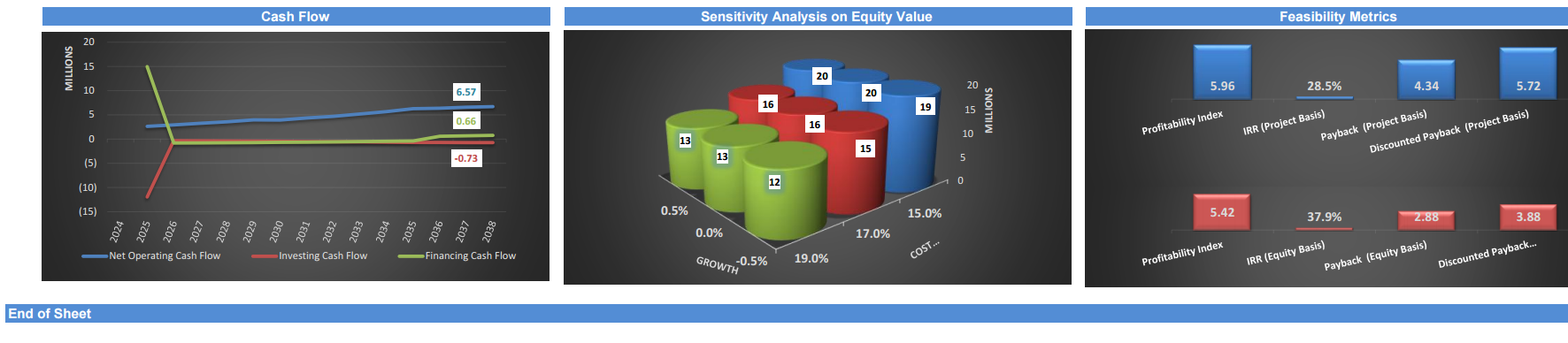 Data Center Financial Model (10+ Yrs. DCF and Valuation) - Eloquens