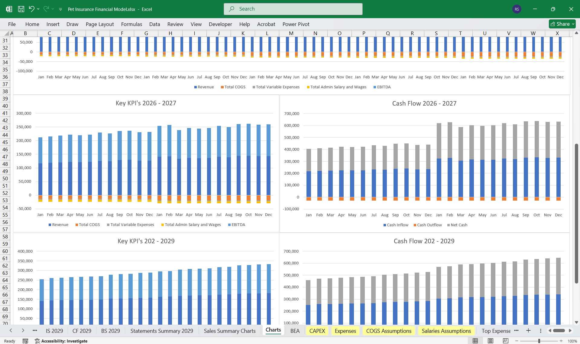 Pet Insurance Financial Model - Eloquens