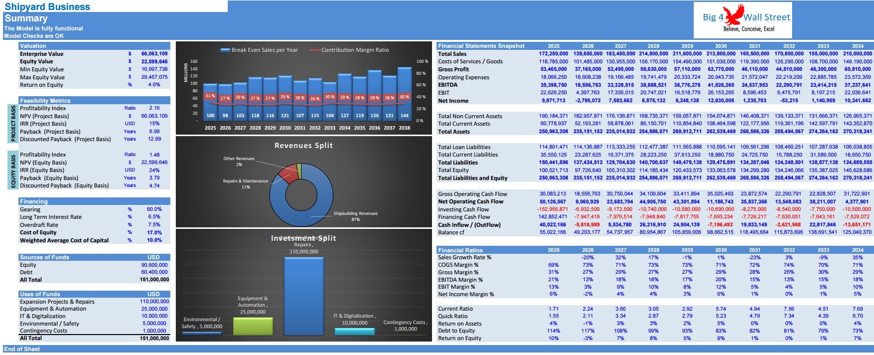 Shipyard Business Financial Model (10+ Yrs. DCF and Valuation) - Eloquens