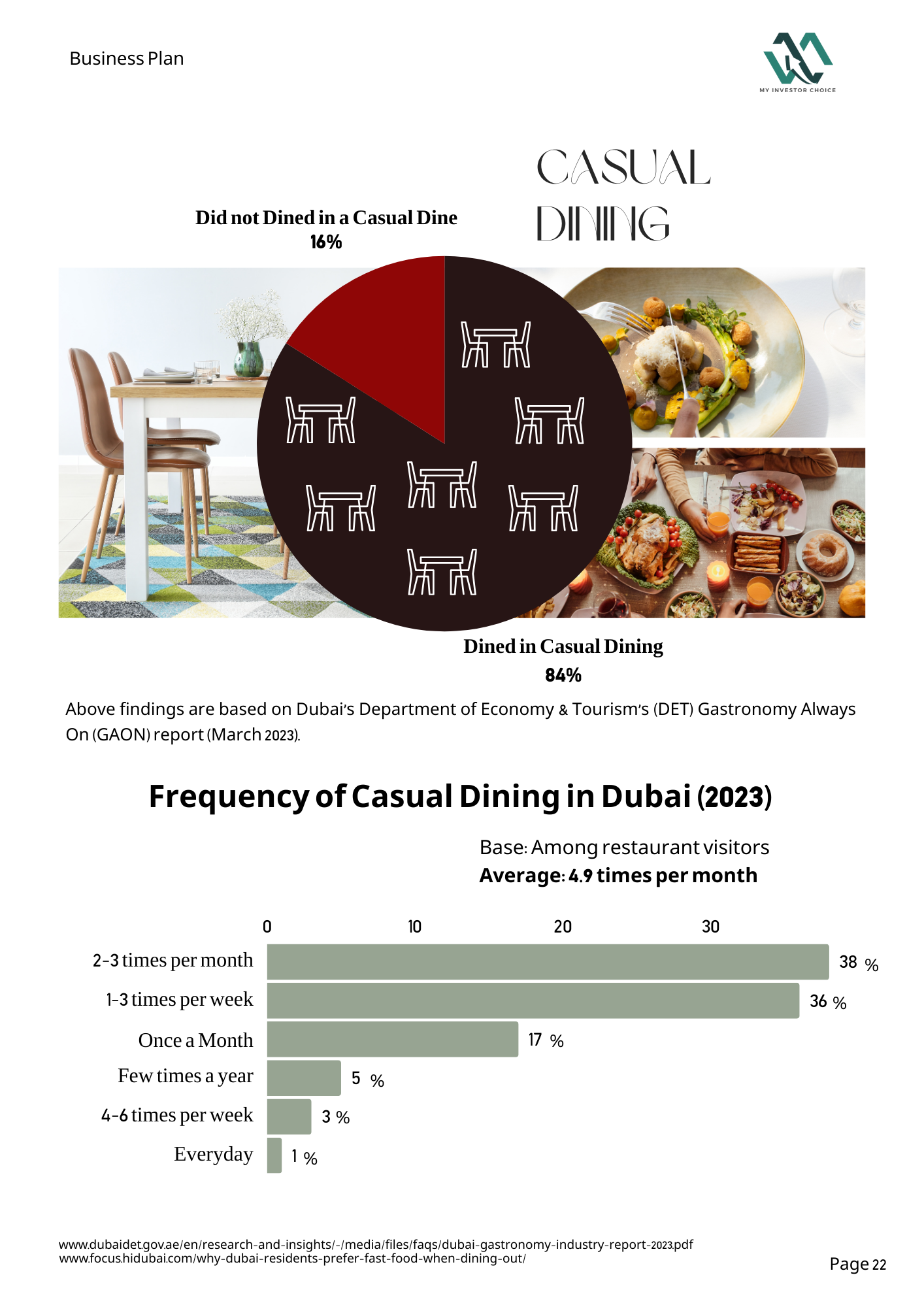 Food Cafe Restaurant Business Plan Template - Eloquens