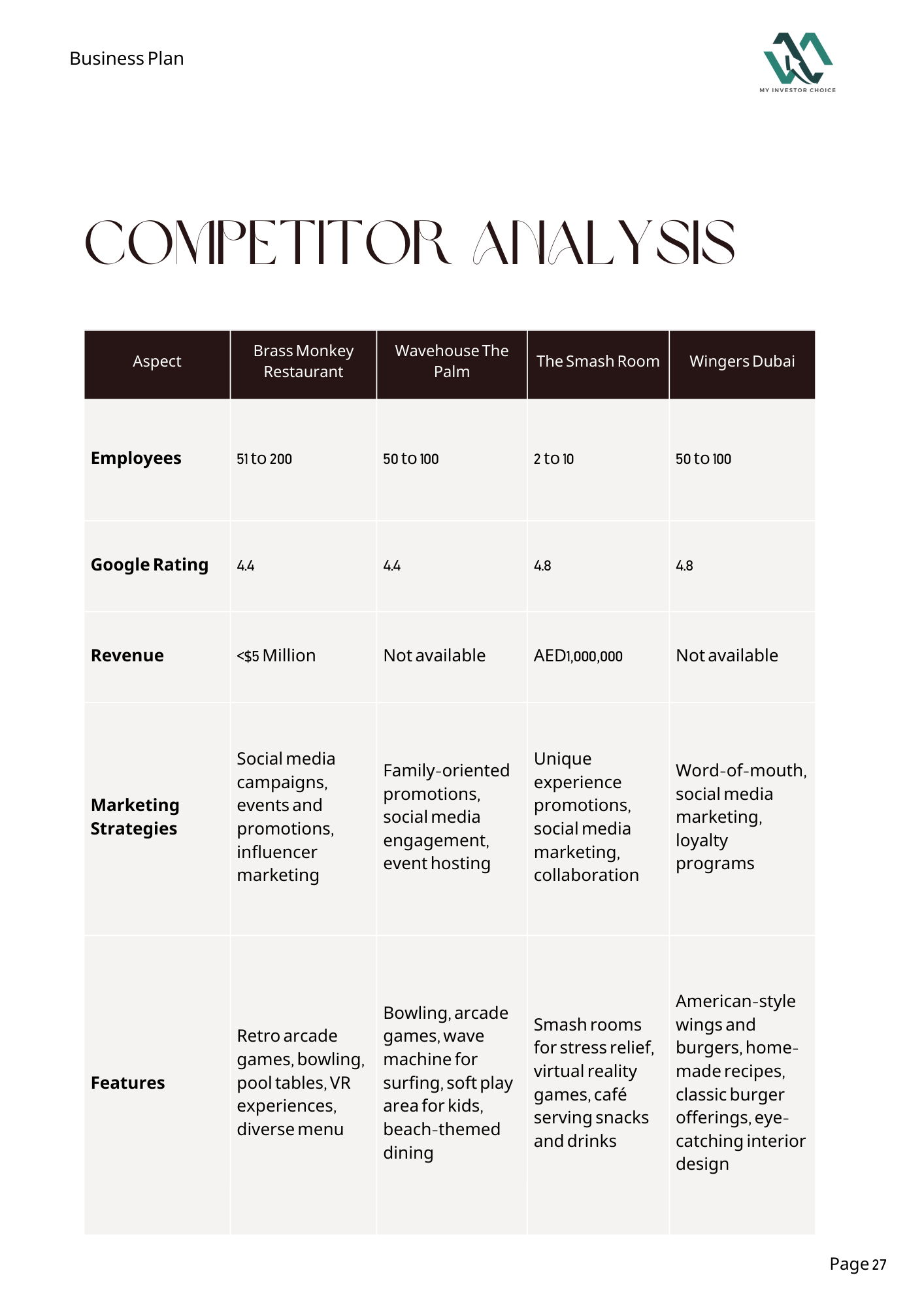 Food Cafe Restaurant Business Plan Template - Eloquens
