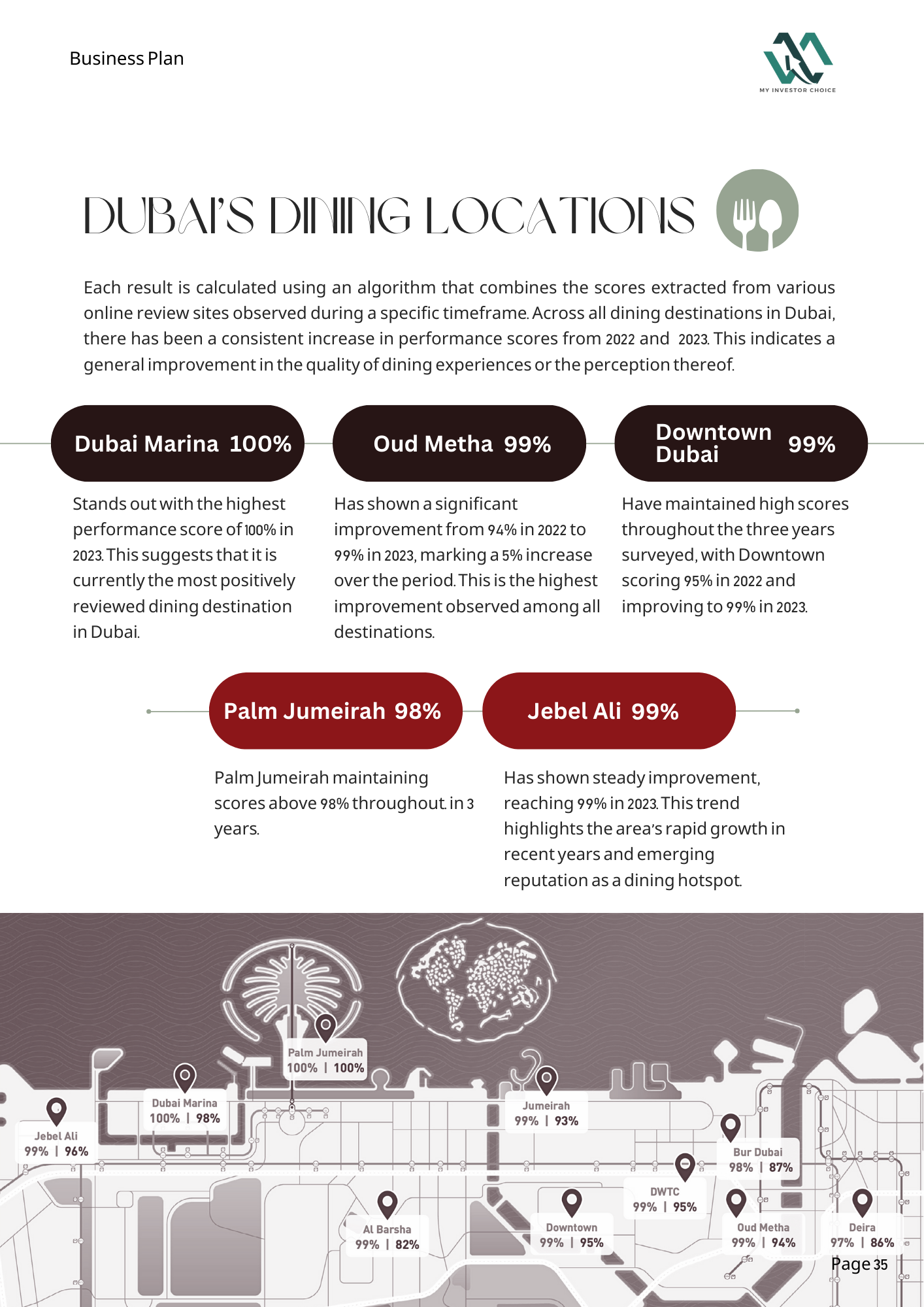 Food Cafe Restaurant Business Plan Template - Eloquens