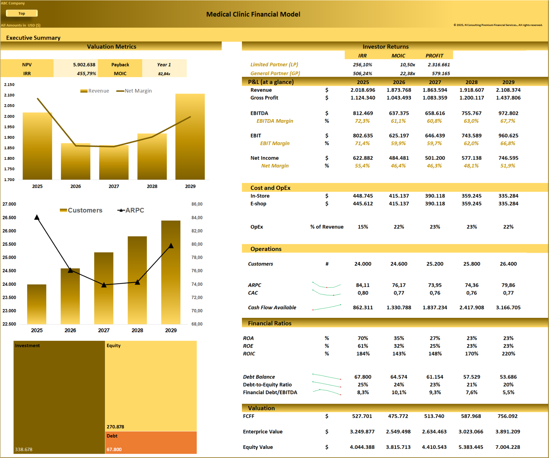 Medical Clinic – 5 Year Financial Model - Eloquens