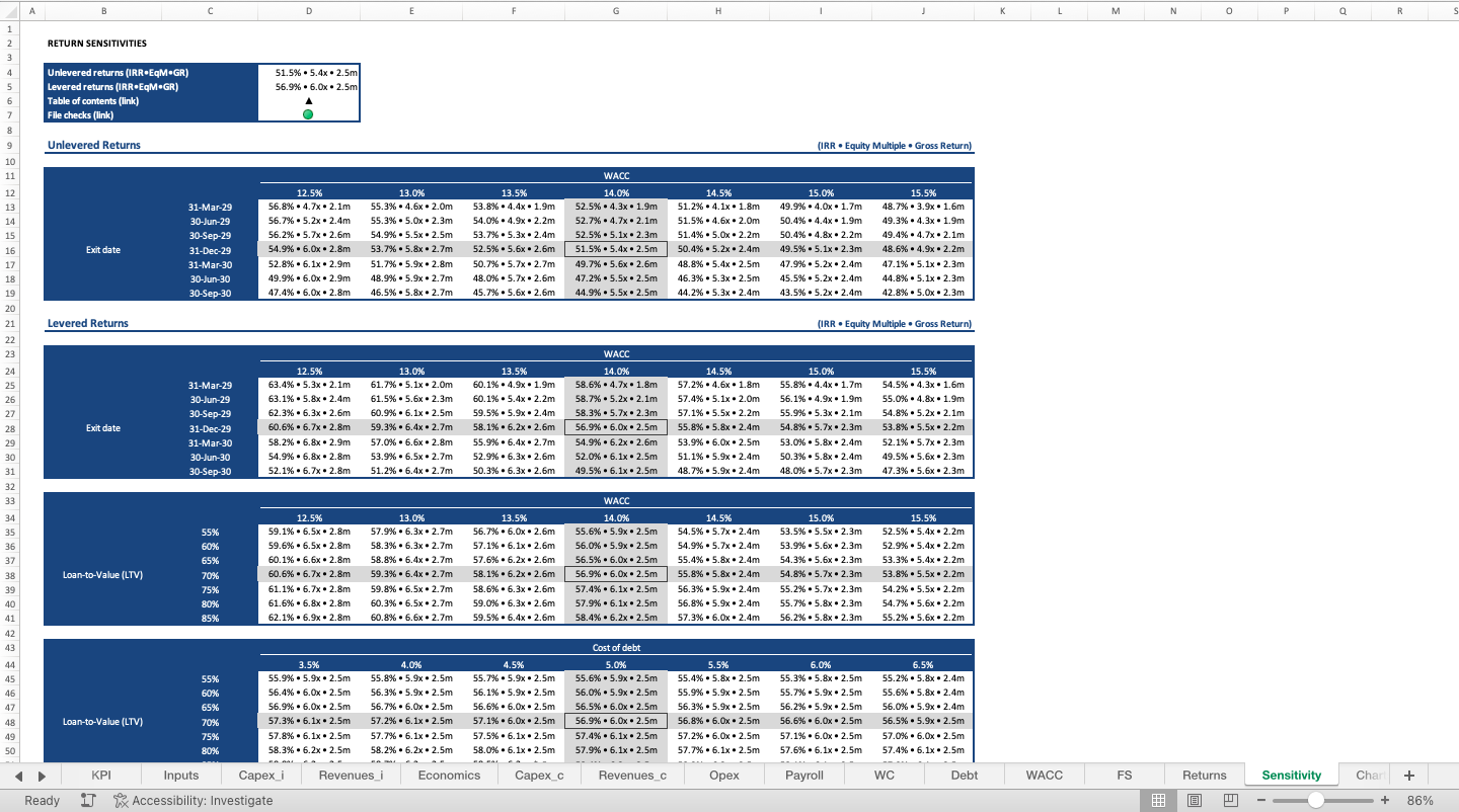 Fitness Center Financial Model - Eloquens