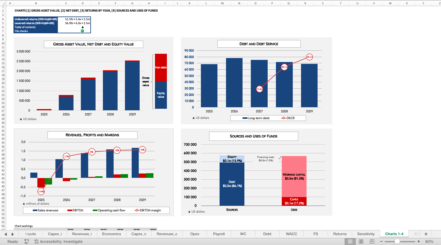 Fitness Center Financial Model - Eloquens