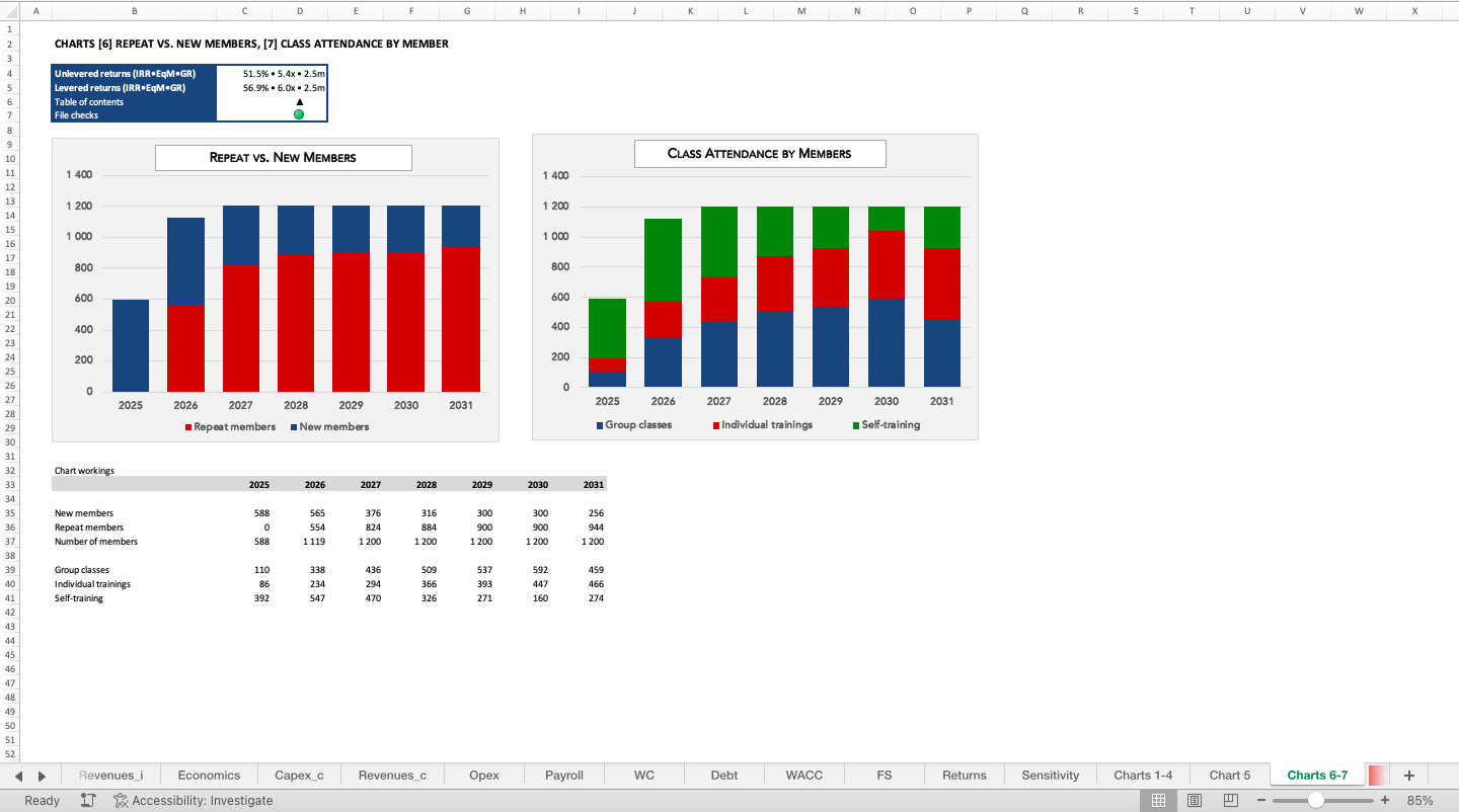 Fitness Center Financial Model - Eloquens