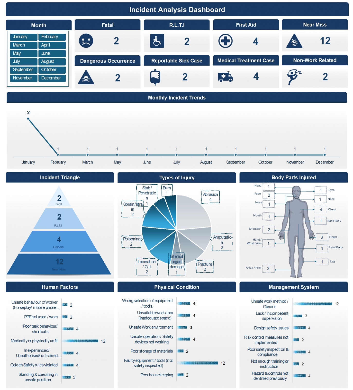 Incident Analysis Excel Dashboard - Eloquens Incident Analysis Excel Dashboard - Eloquens